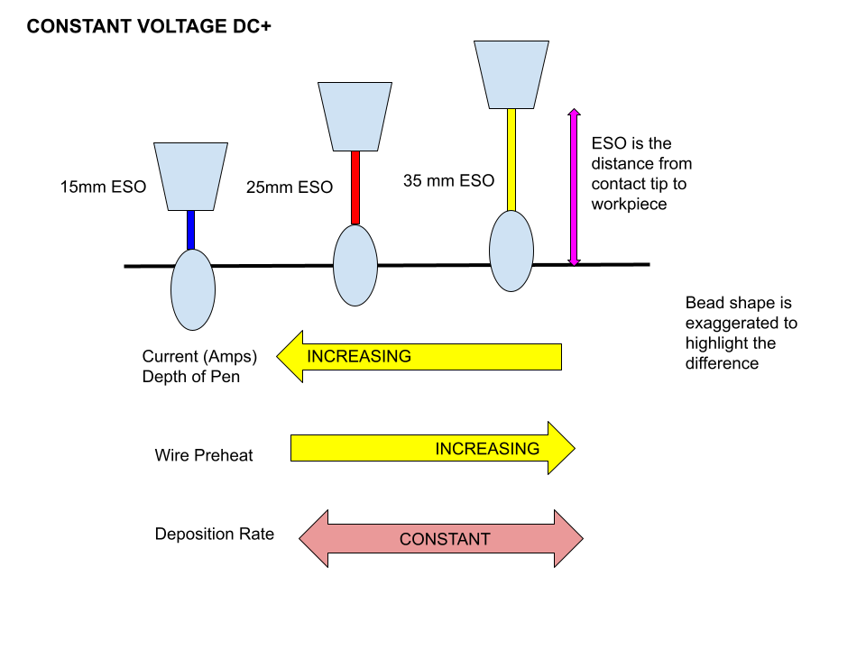 Unlocking Submerged Arc Welding: Techniques, Equipment, & Benefits ...